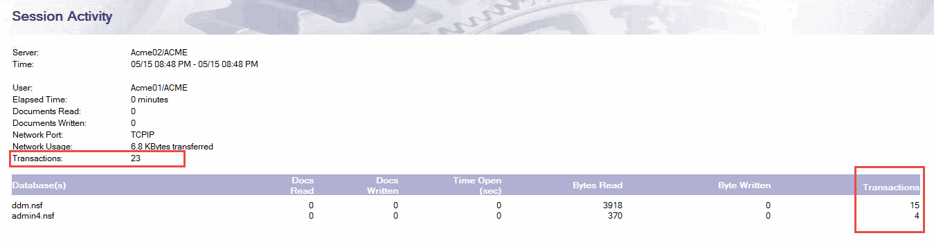 Pivot table: unique index